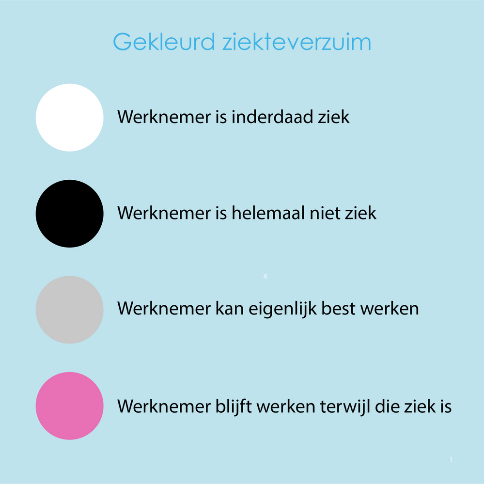 Welke soorten verzuim zijn er? Bekijk het overzicht